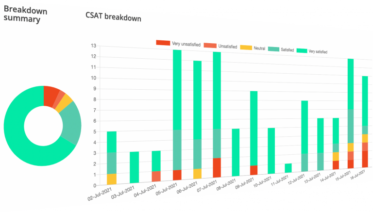 General Success Reporting - MetricsFlare NPS, CES & CSAT Surveys ...