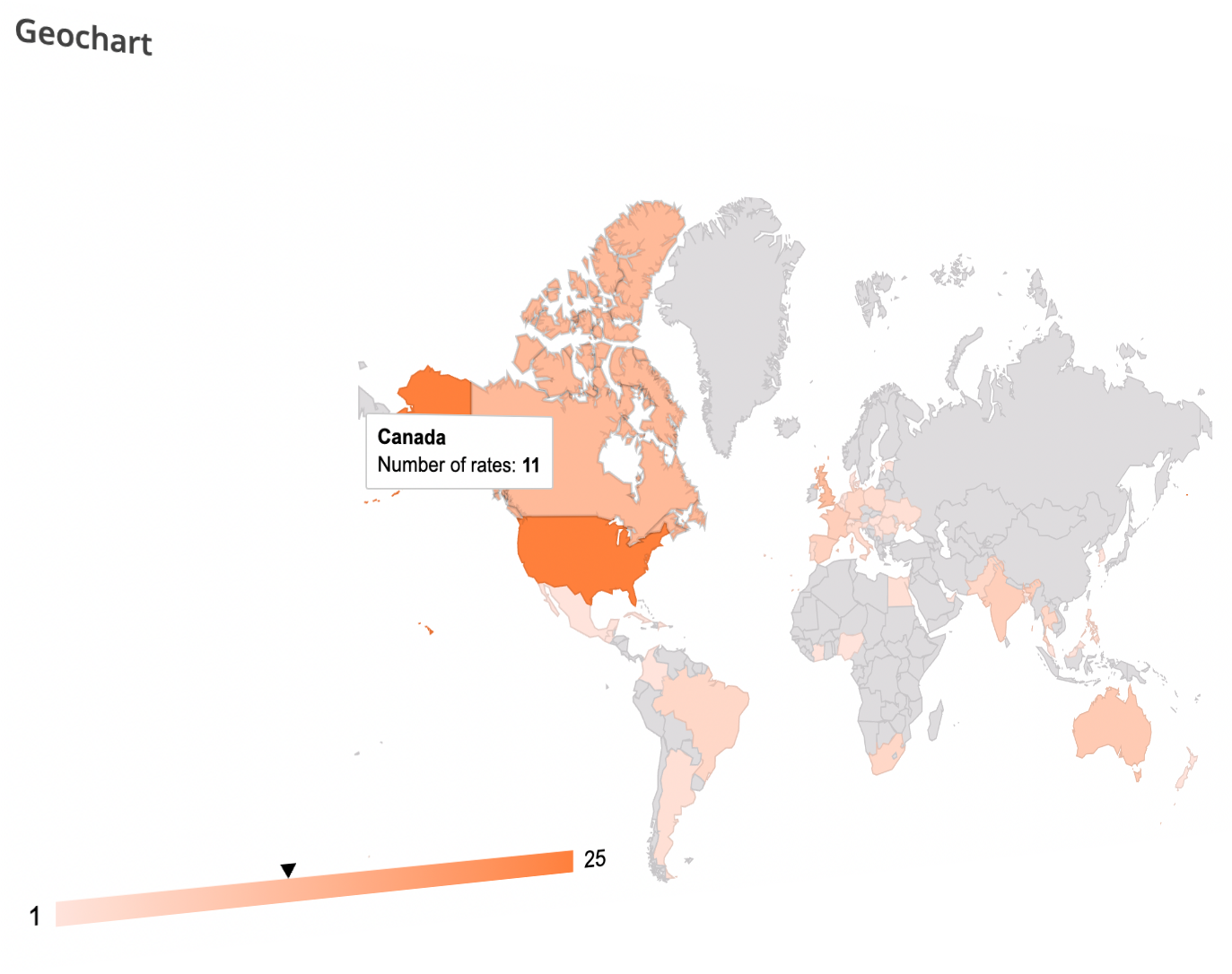 General Success Reporting - MetricsFlare NPS, CES & CSAT Surveys ...